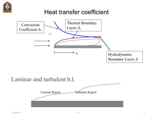 Fm ppt unit 5 | PPTX | Physics | Science