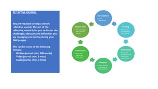 Fmp reflective diary backup 17th may | PPT