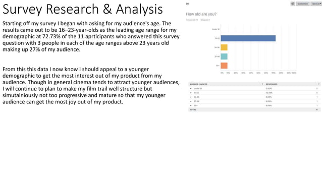 Final Major Project Research | PPT