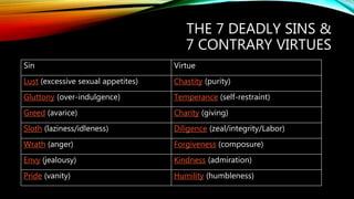 Fmp research sins and virtues | PPT