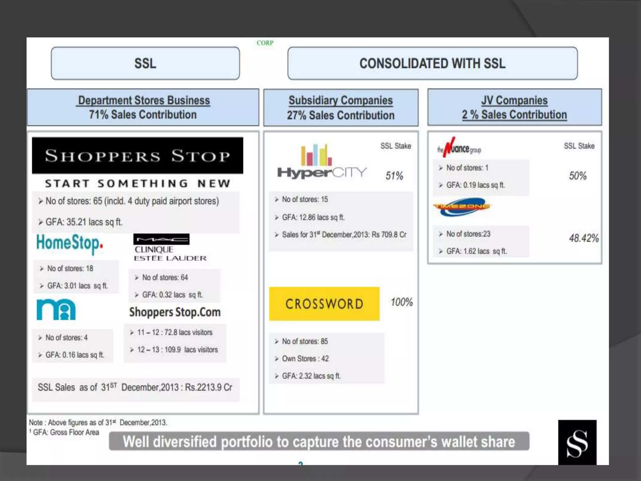 FINANCIAL MANAGEMENT of SHOPPER STOP | PPTX | Retail Industry | Industries