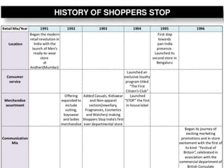 FINANCIAL MANAGEMENT of SHOPPER STOP | PPTX | Retail Industry | Industries