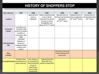 FINANCIAL MANAGEMENT of SHOPPER STOP | PPTX | Retail Industry | Industries