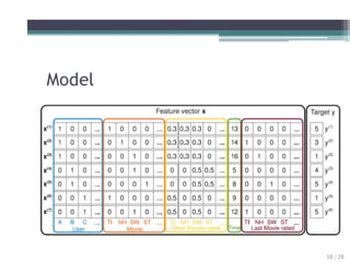 Factorization Machines and Applications in Recommender Systems | PPT