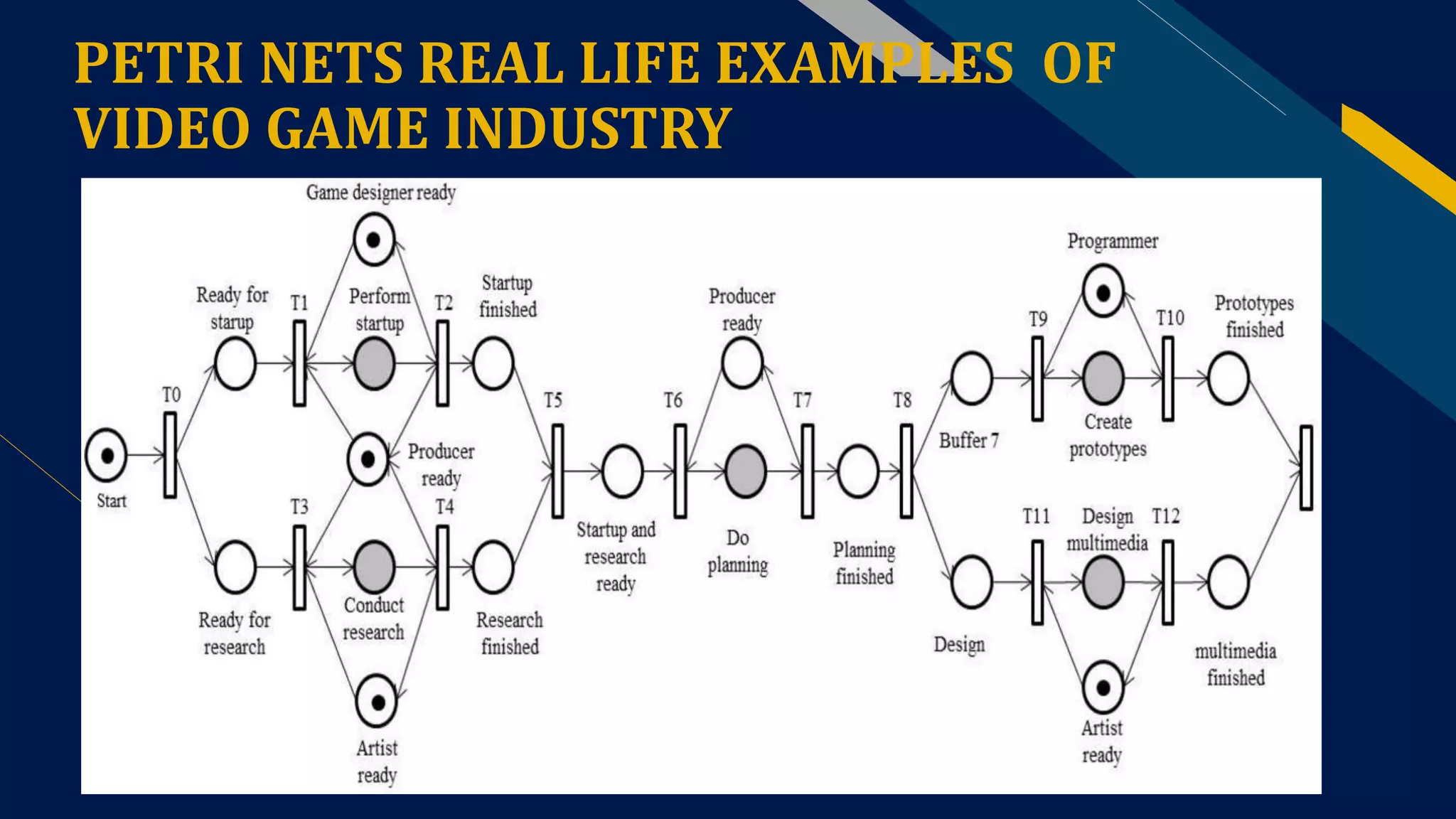 Use Of Mathematical Models For Specification And Validation In Formal Methods Pptx