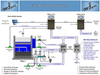 Fm Presentation (11 11 11) | PPTX