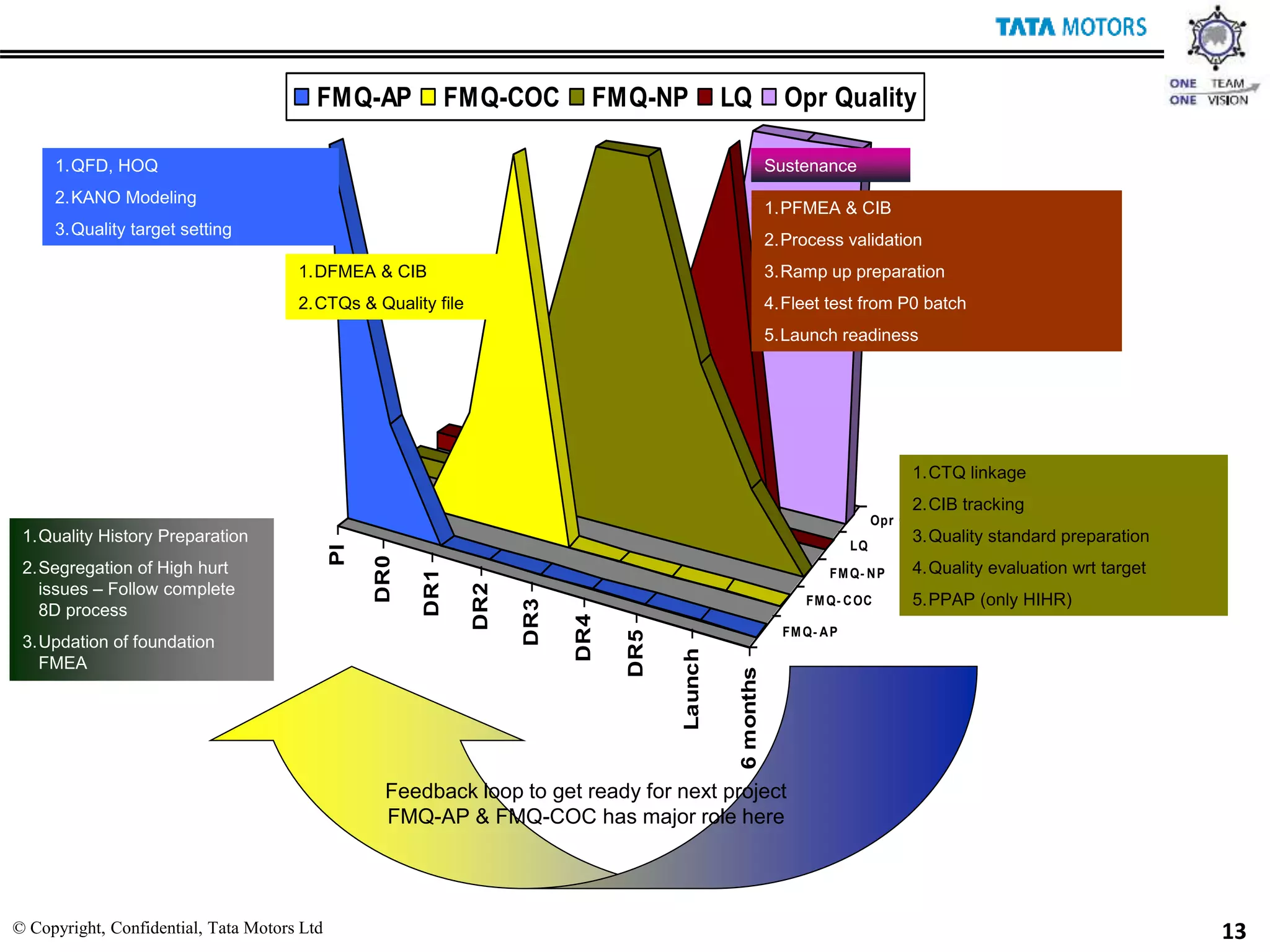 Fmq lqos introduction npi rev 2 | PPTX