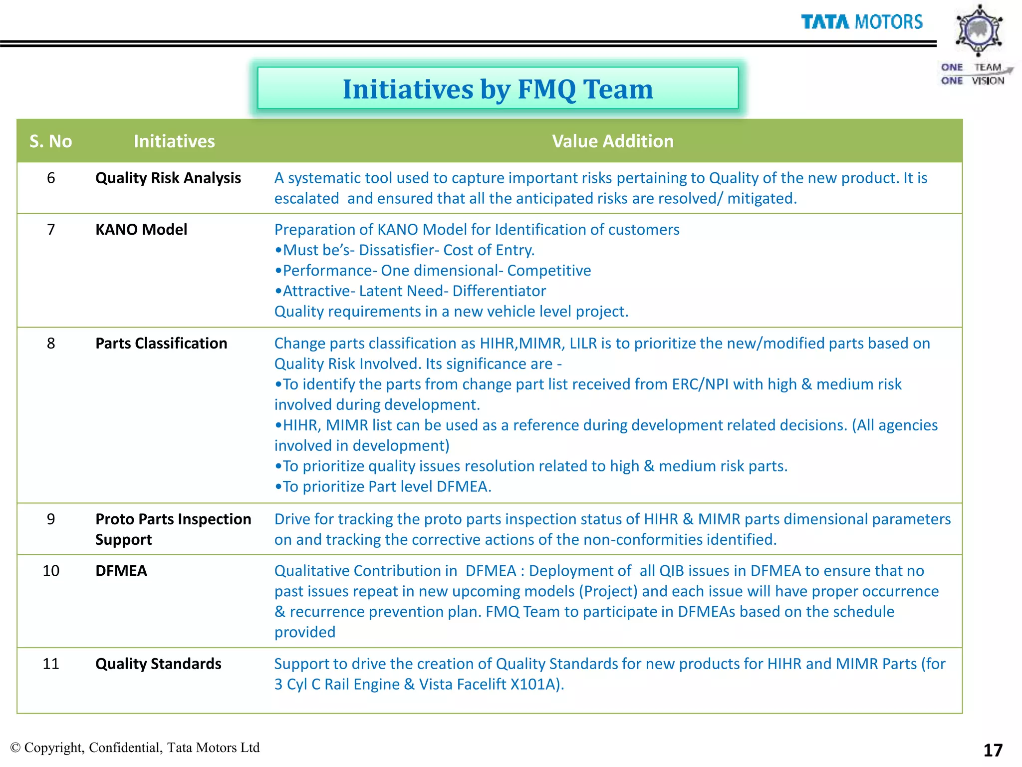 Fmq lqos introduction npi rev 2 | PPTX