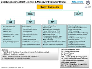 Fmq lqos introduction npi rev 2 | PPTX