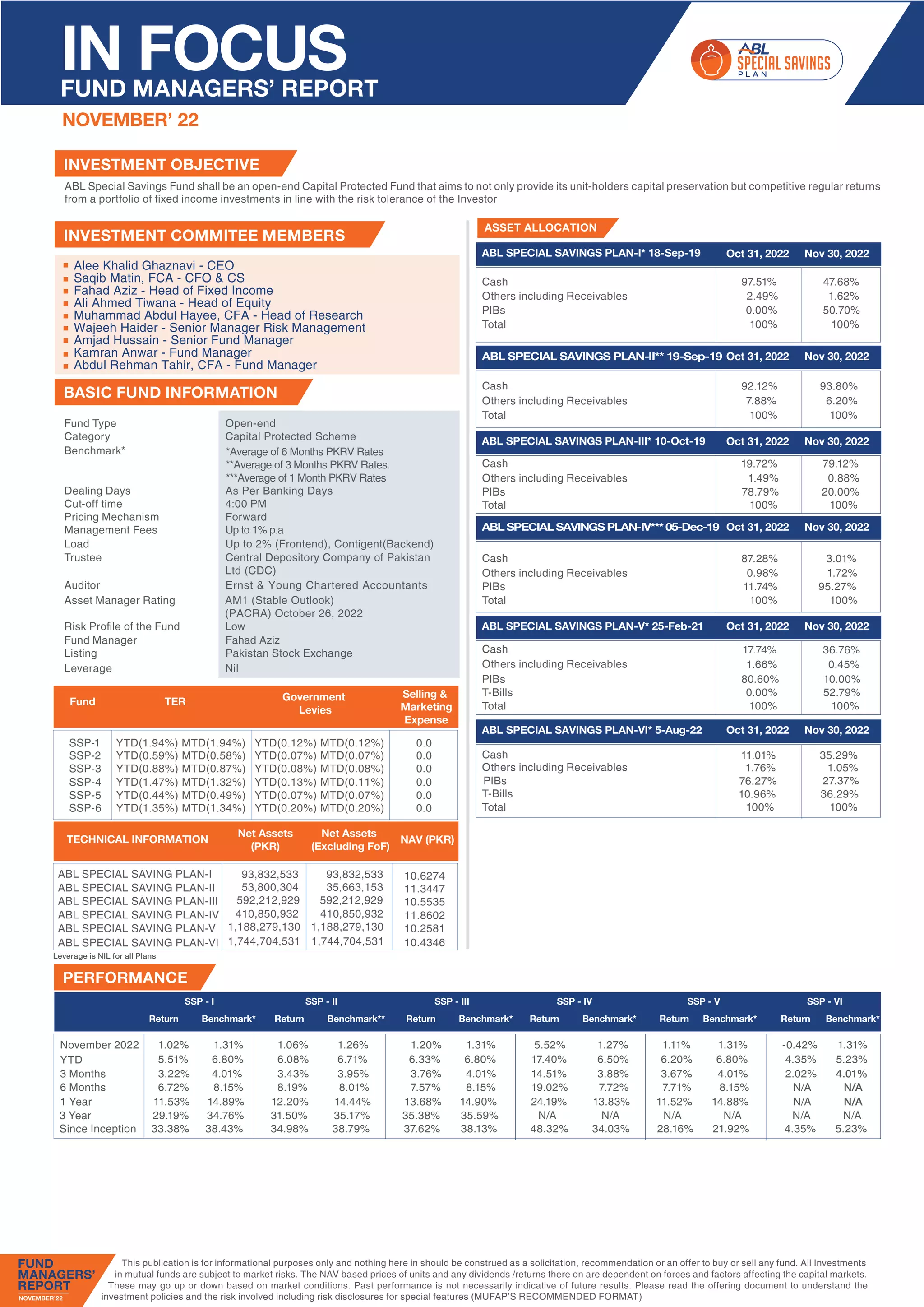 Fund Managers Report (Conventional)- Nov 2022 | PDF