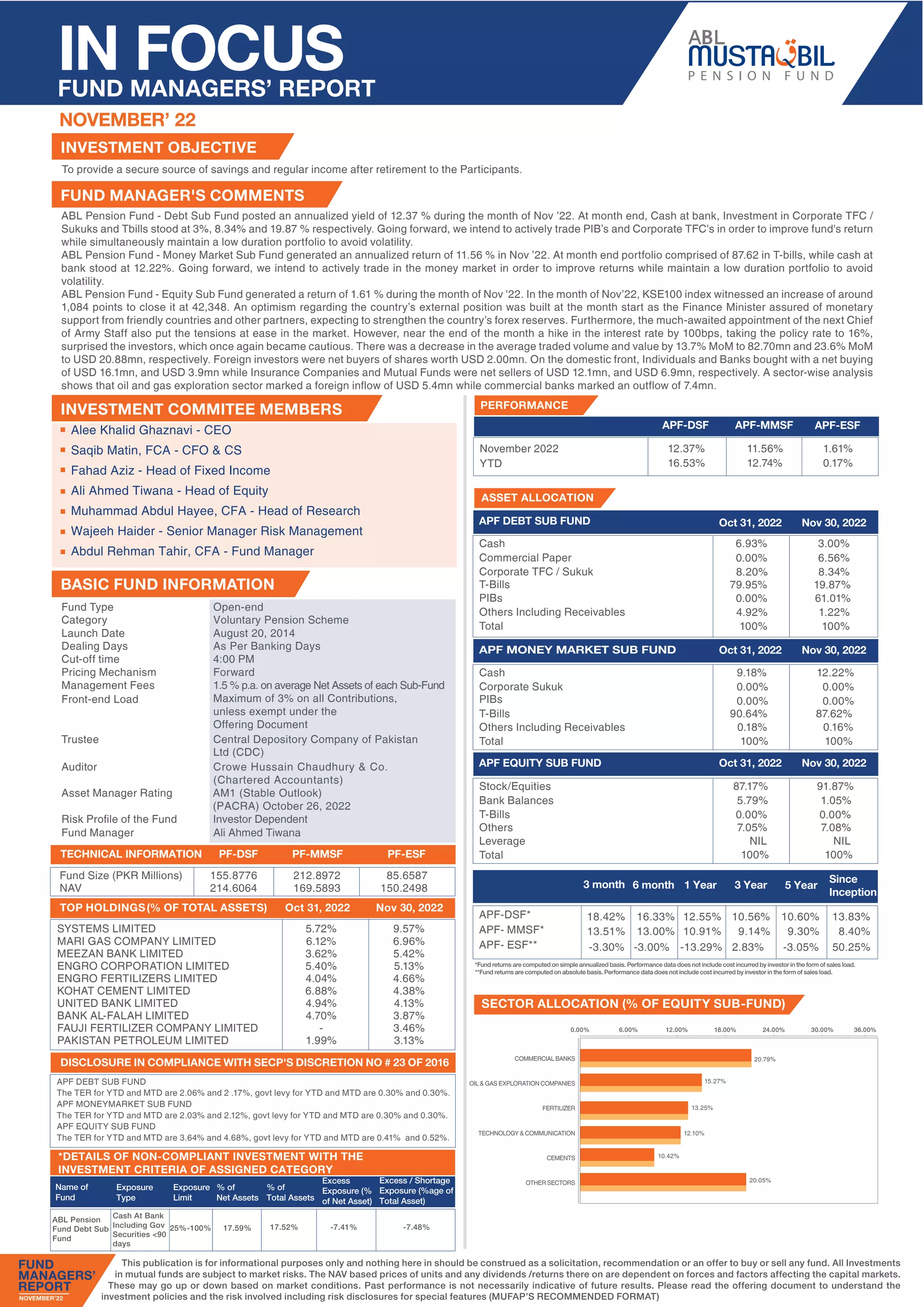 Fund Managers Report (Conventional)- Nov 2022 | PDF