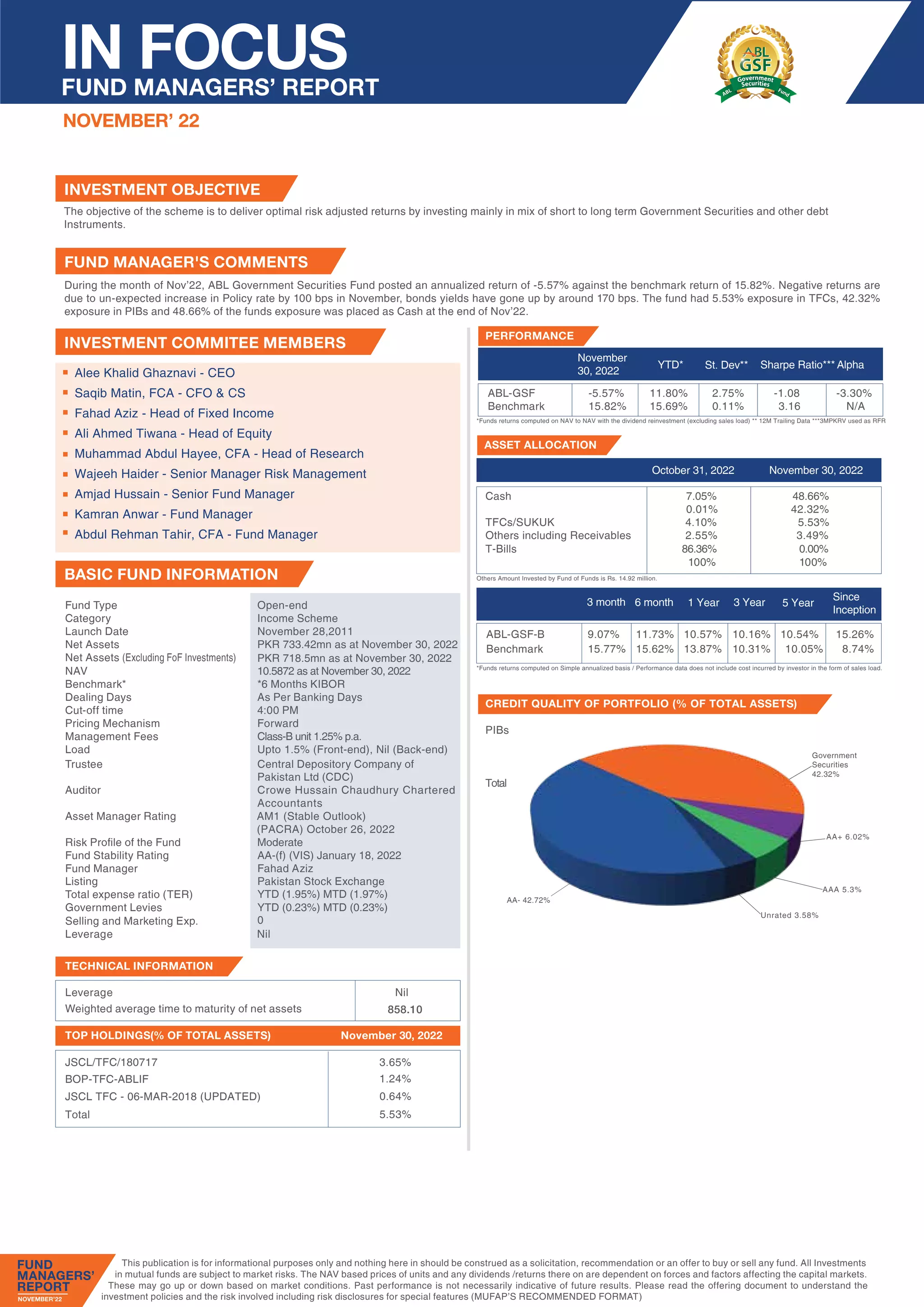 Fund Managers Report (Conventional)- Nov 2022 | PDF
