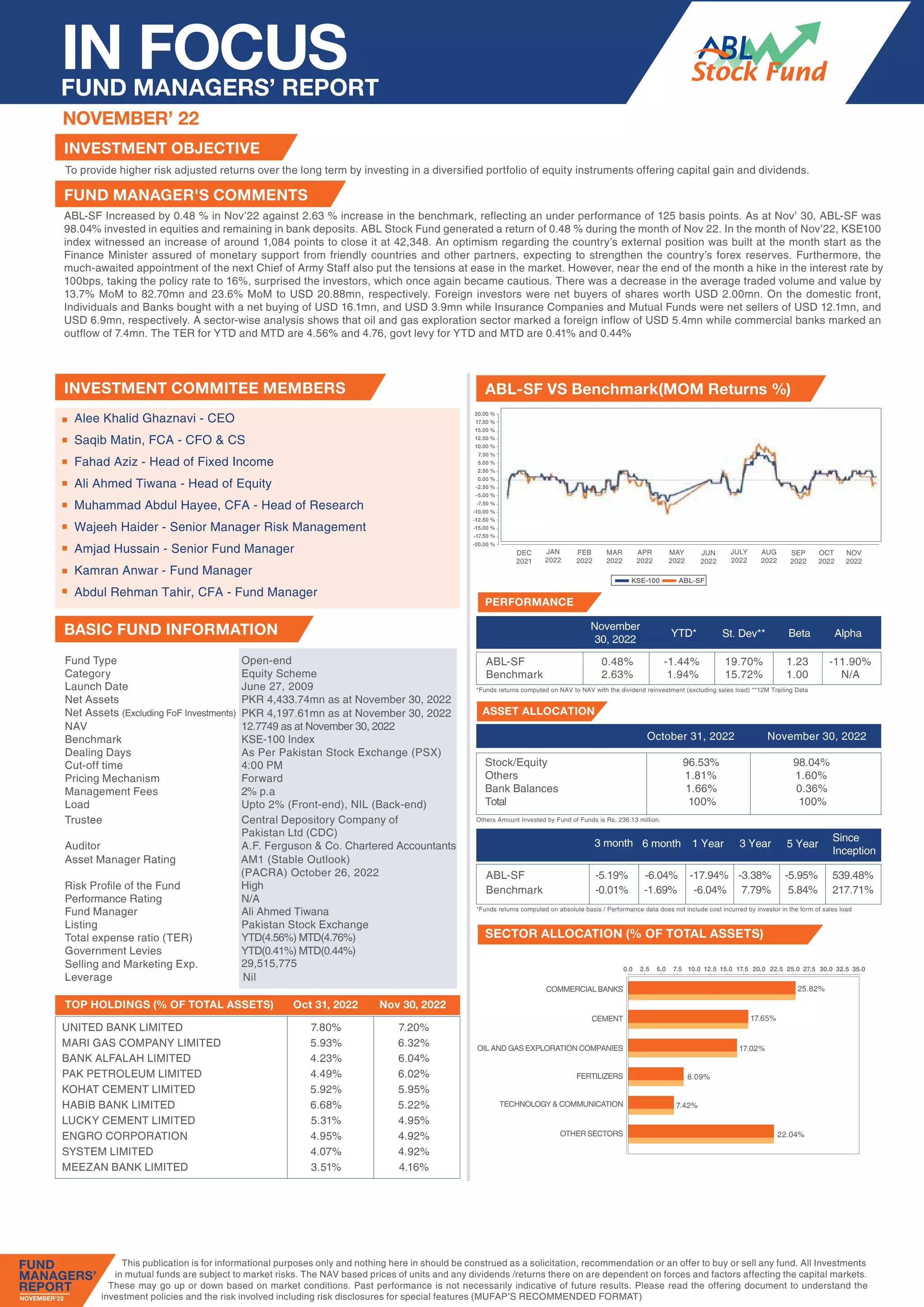 Fund Managers Report (Conventional)- Nov 2022 | PDF