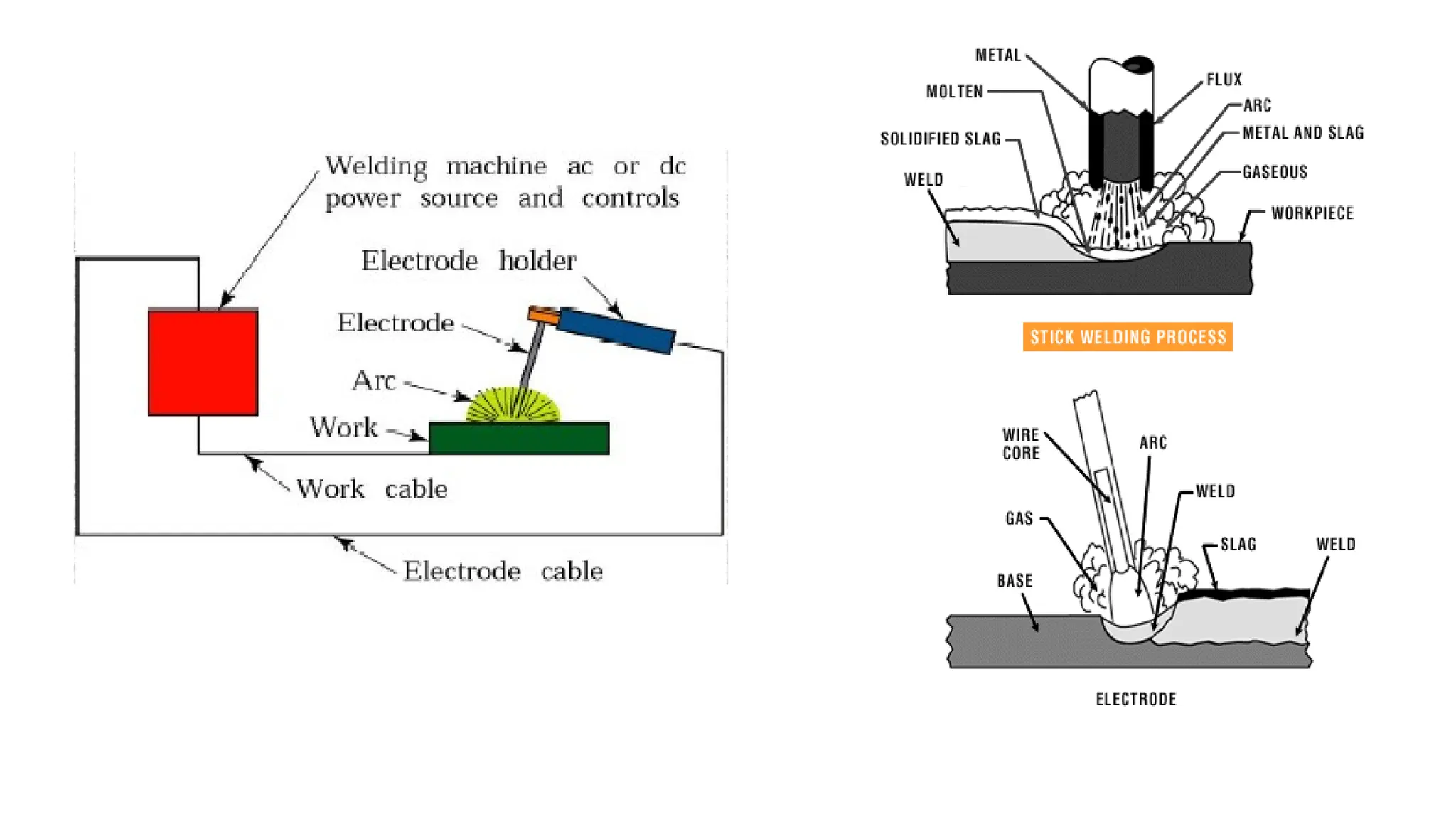 Robotics component Fabrication methods.pptx