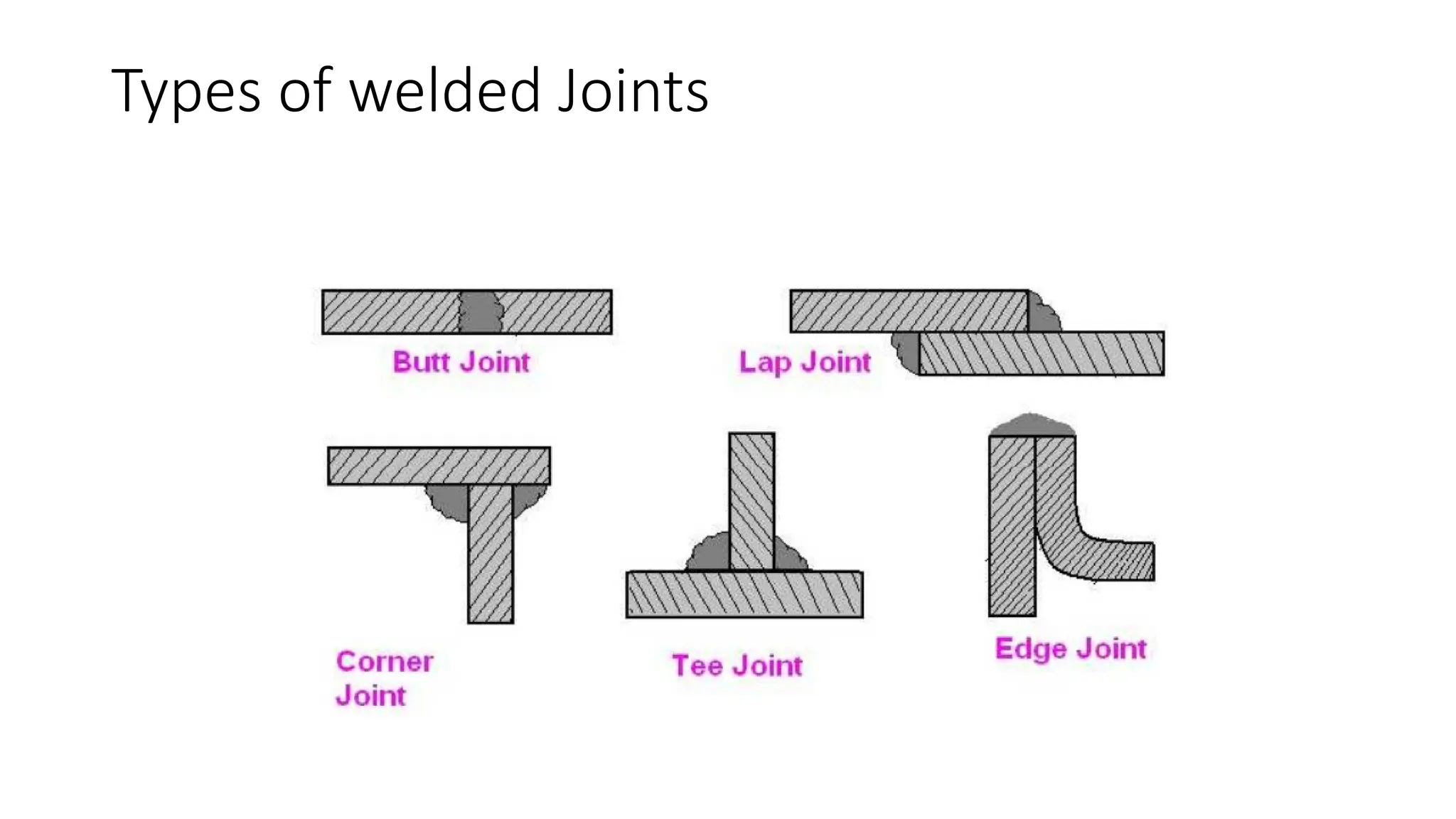 Robotics component Fabrication methods.pptx