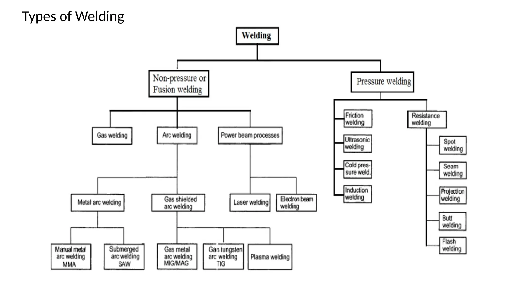 Robotics component Fabrication methods.pptx
