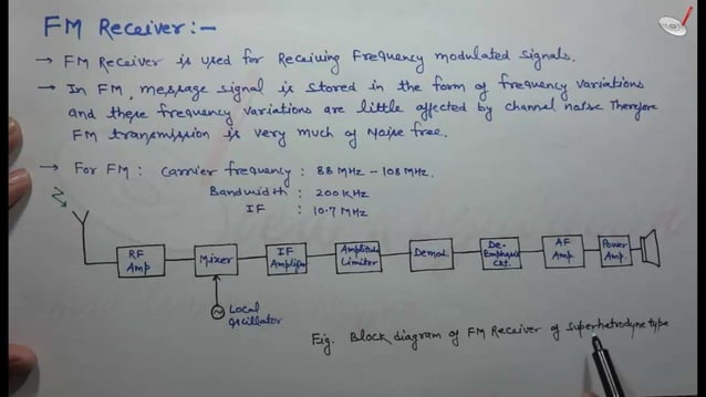 Fm receiver | Communication Systems | PPT