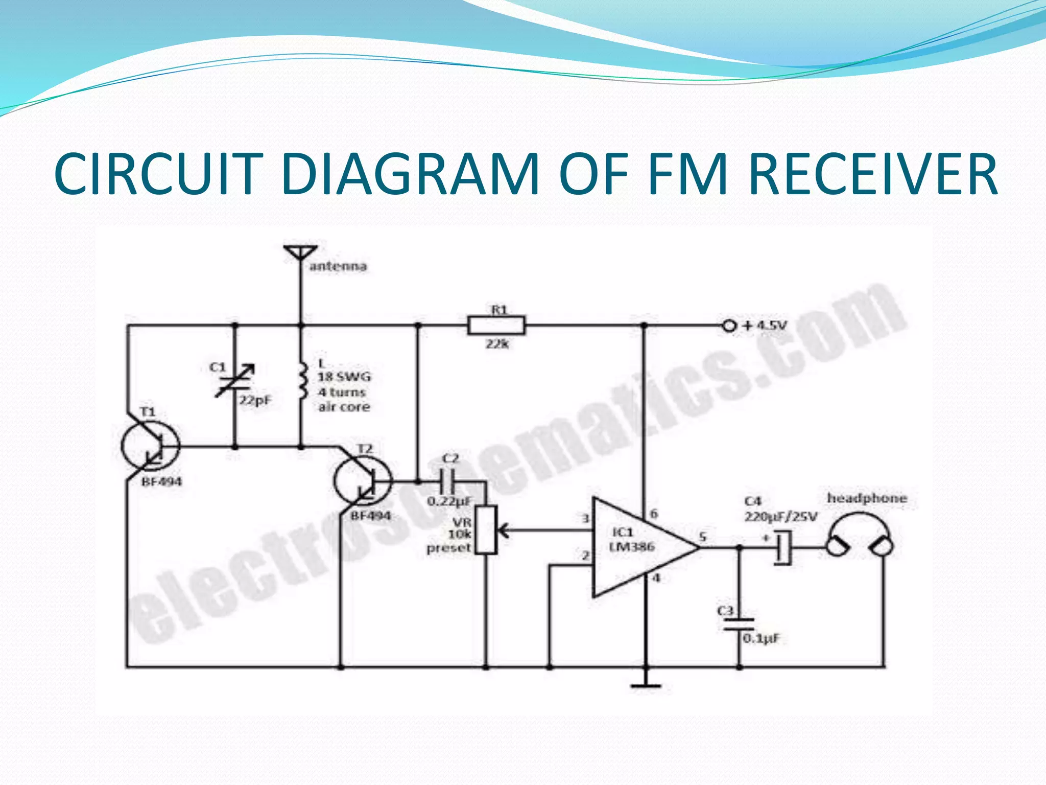 Fm receiver | PPTX
