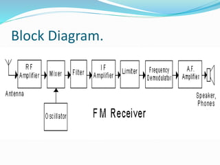 Fm receiver | PPTX