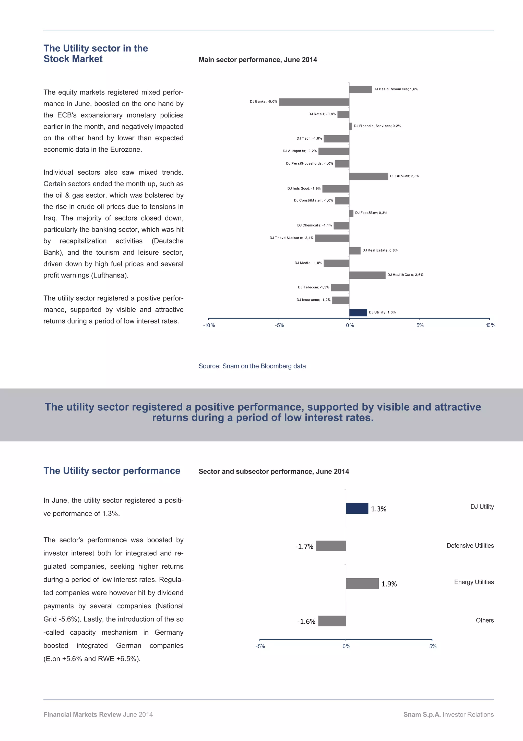 Financial Markets Review (June 2014) | PDF