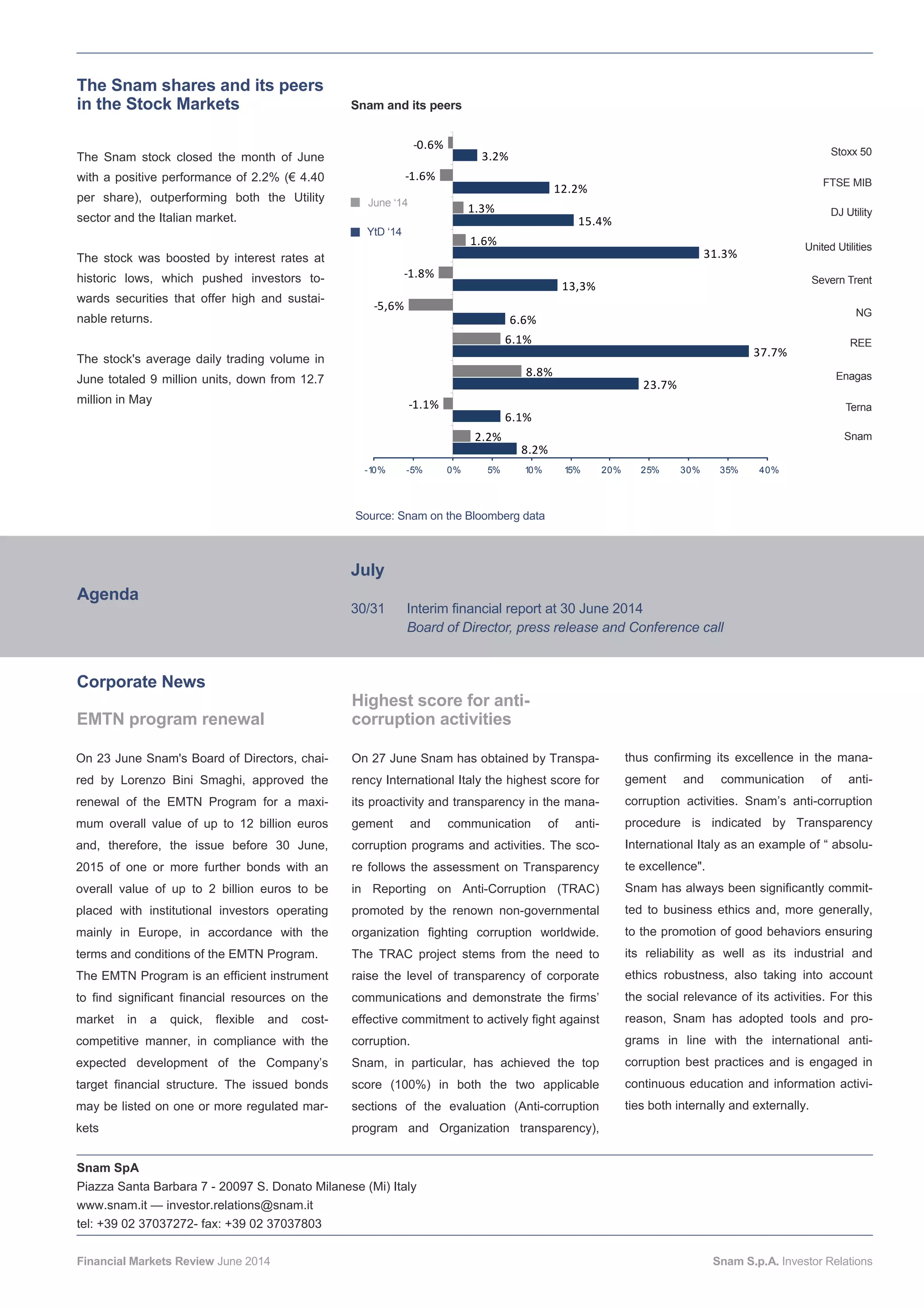 Financial Markets Review (June 2014) | PDF