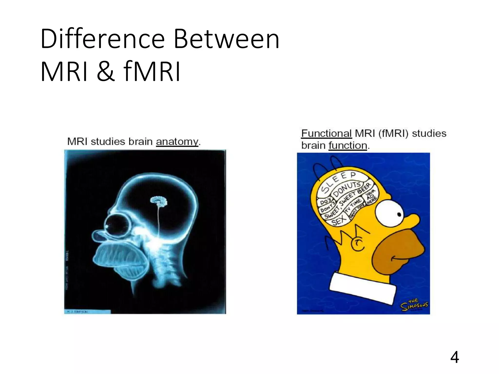 FMRI.ppt