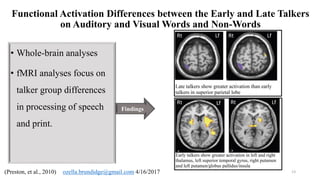 Fmri and neural imaging technology has advanced our understanding of ...