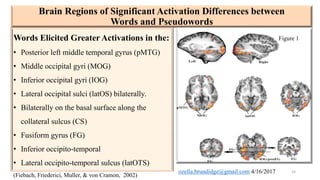 Fmri and neural imaging technology has advanced our understanding of ...