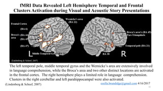 Fmri and neural imaging technology has advanced our understanding of ...