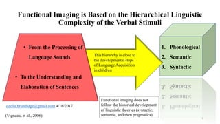 Fmri and neural imaging technology has advanced our understanding of ...