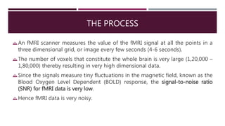fMRI in machine learning | PPT