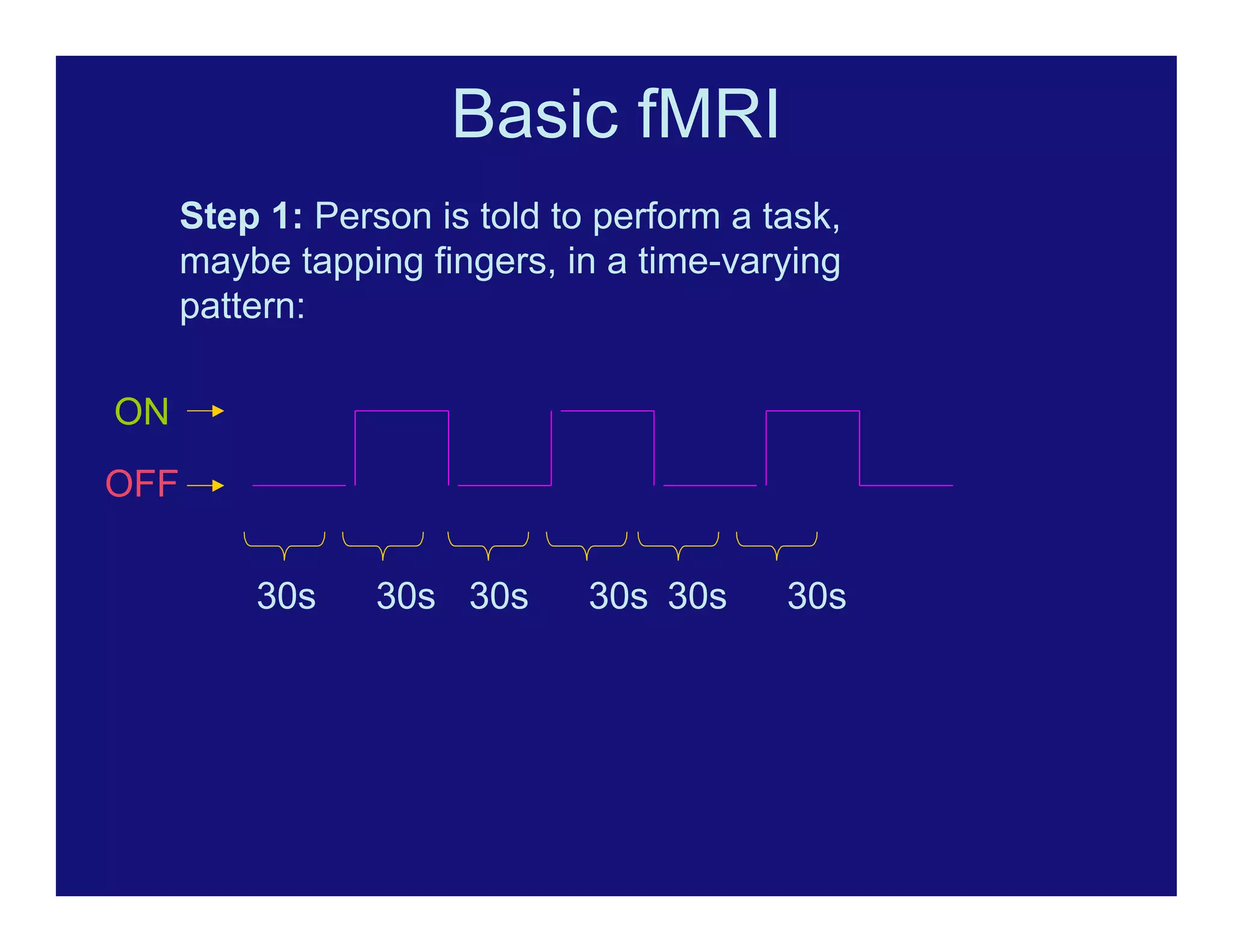 Cosmo-not: a brief look at methods of analysis in functional MRI and in ...
