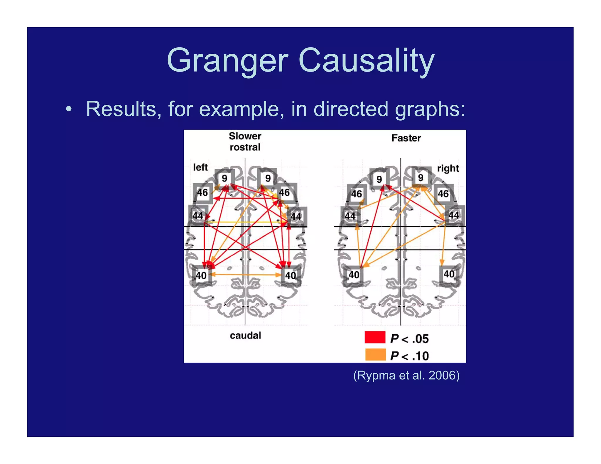 Cosmo-not: a brief look at methods of analysis in functional MRI and in ...