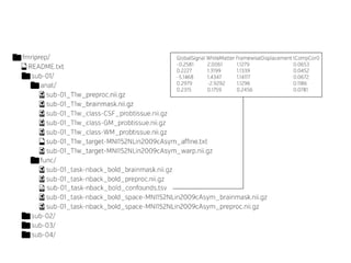 FMRIPREP - robust and easy to use fMRI preprocessing pipeline | PPTX | Computing | Technology ...