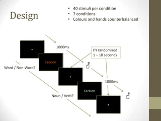 Neural Correlates of Nouns and Verbs: fMRI Study Design | PPTX