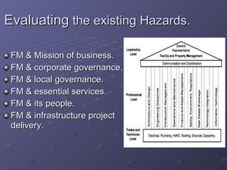 Fm Risk Management Sumeet Sharma | PPT