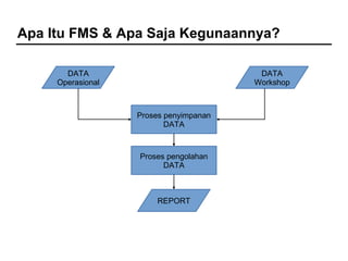 Fms | PPT
