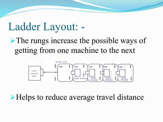 Flexible Manufacturing System | PPT