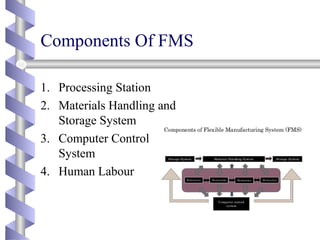 Fms | PPT