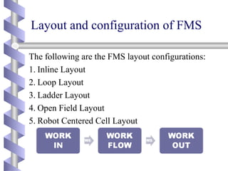 Fms | PPT