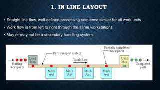 flexible manufacturing system | PPTX