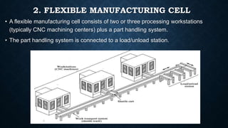 flexible manufacturing system | PPTX