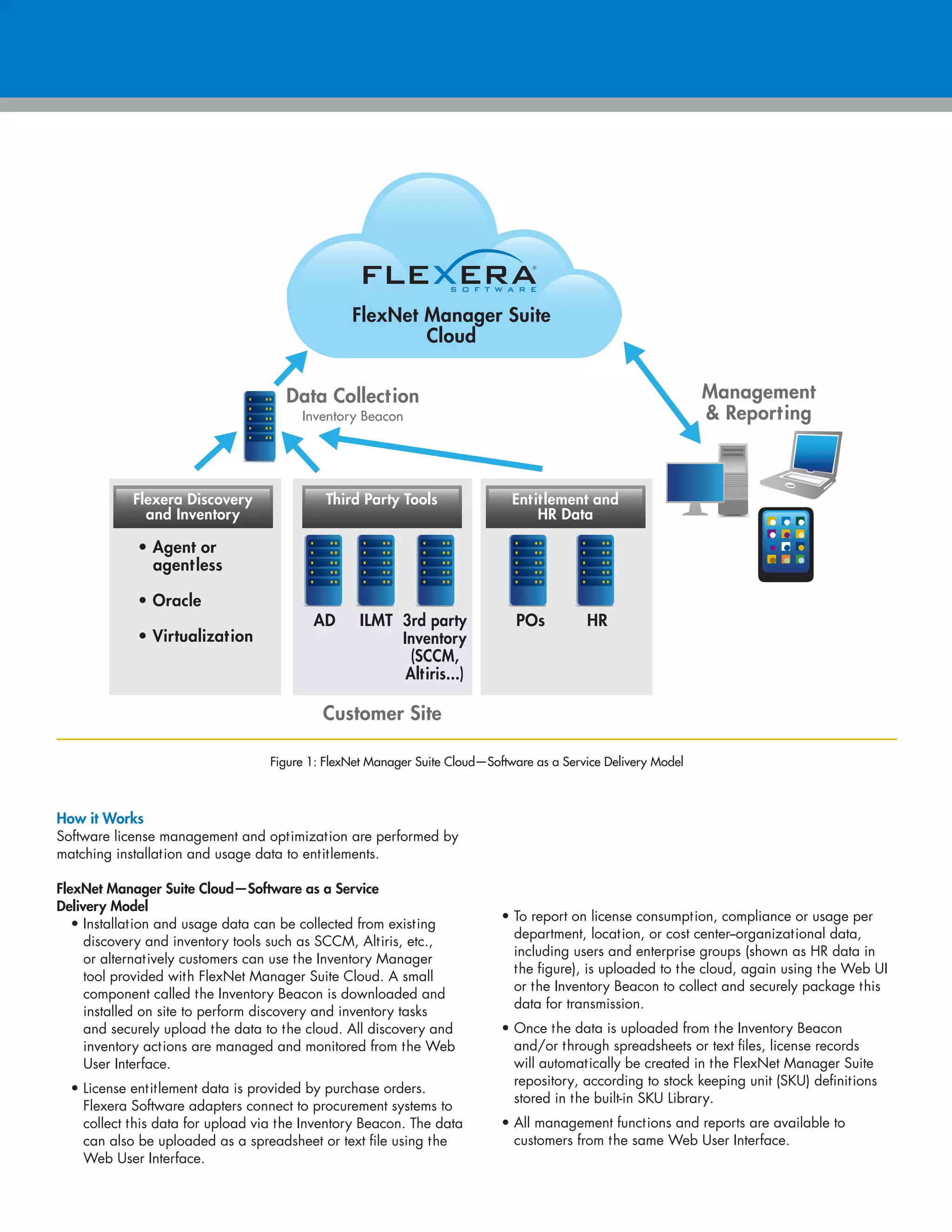 FlexNet Manager Suite Cloud | PDF