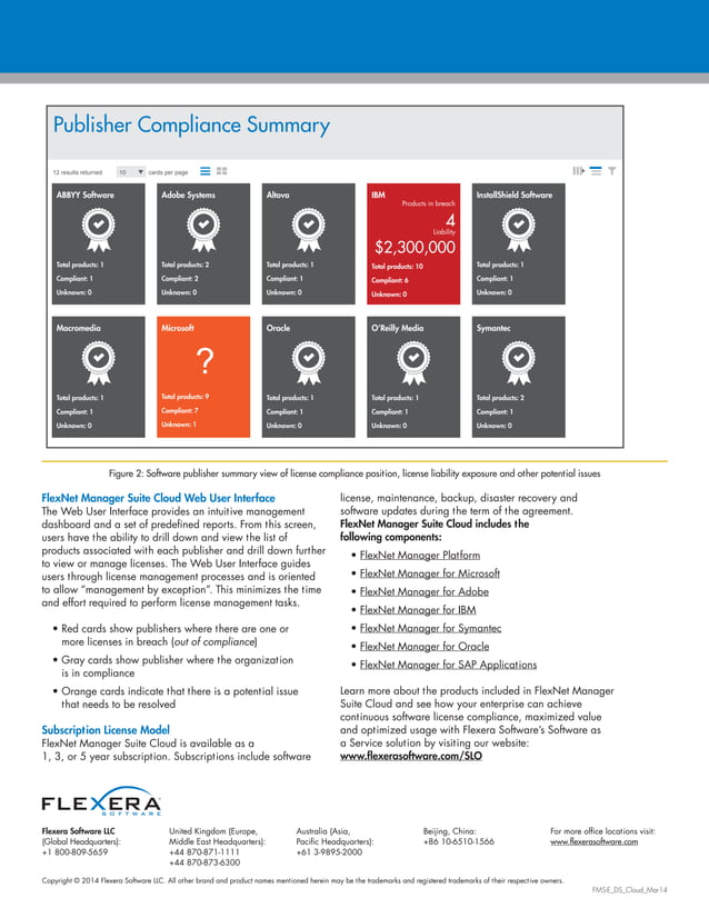 FlexNet Manager Suite Cloud | PDF