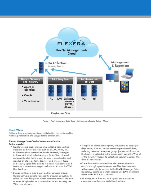 FlexNet Manager Suite Cloud