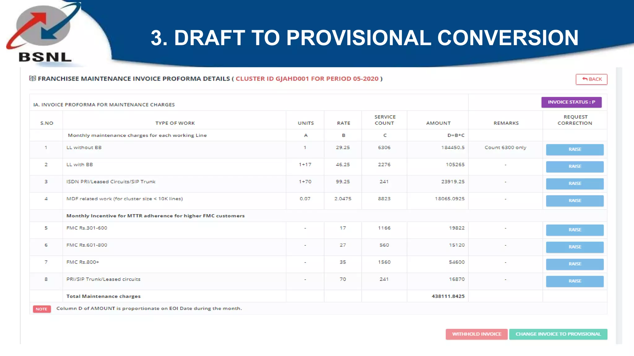 Fms erp process for CUSTOMERS of BSNL INDIA | PPT