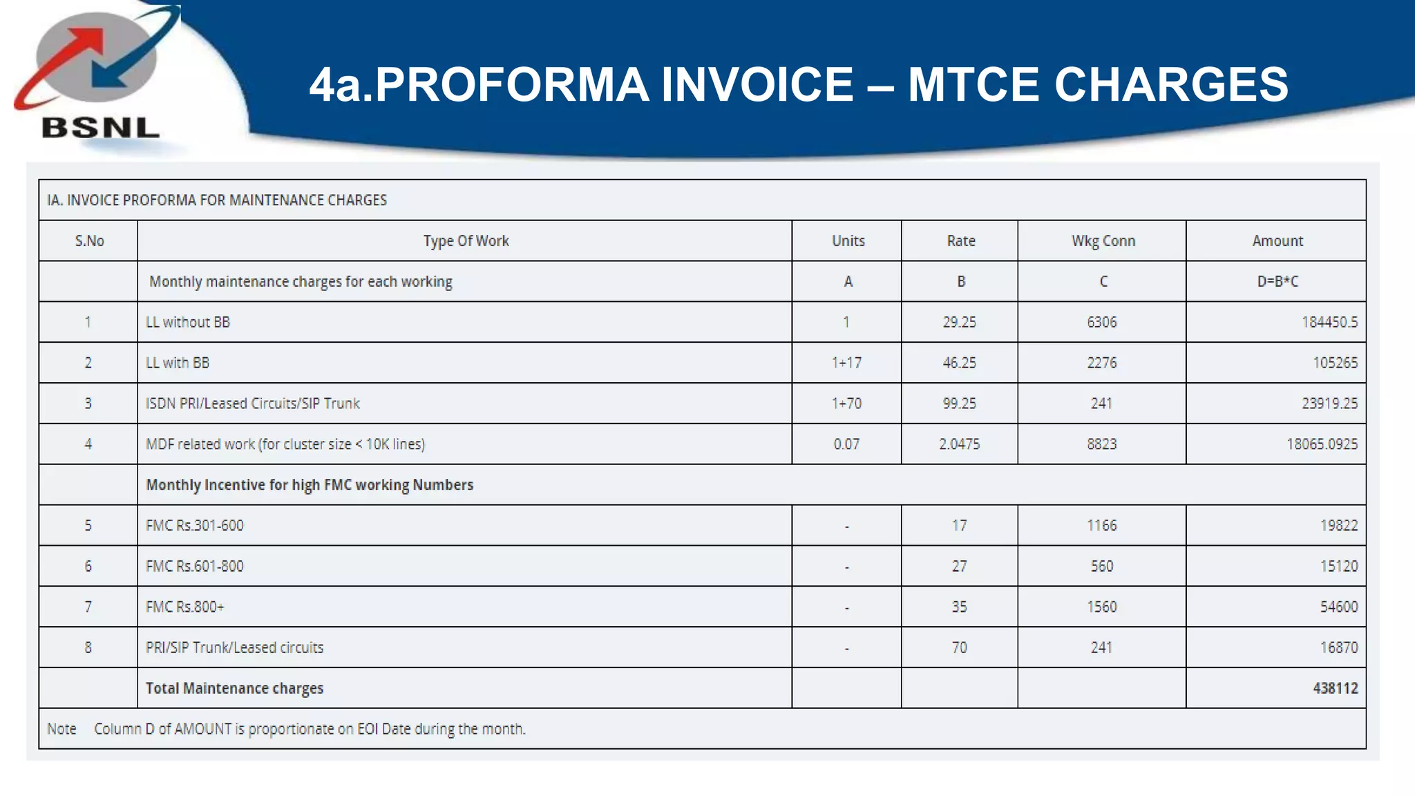 Fms erp process for CUSTOMERS of BSNL INDIA | PPT