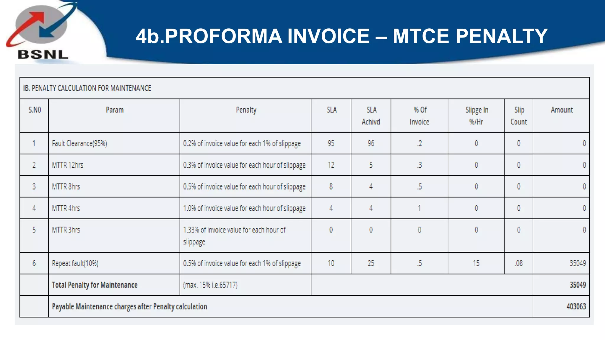 Fms erp process for CUSTOMERS of BSNL INDIA | PPT