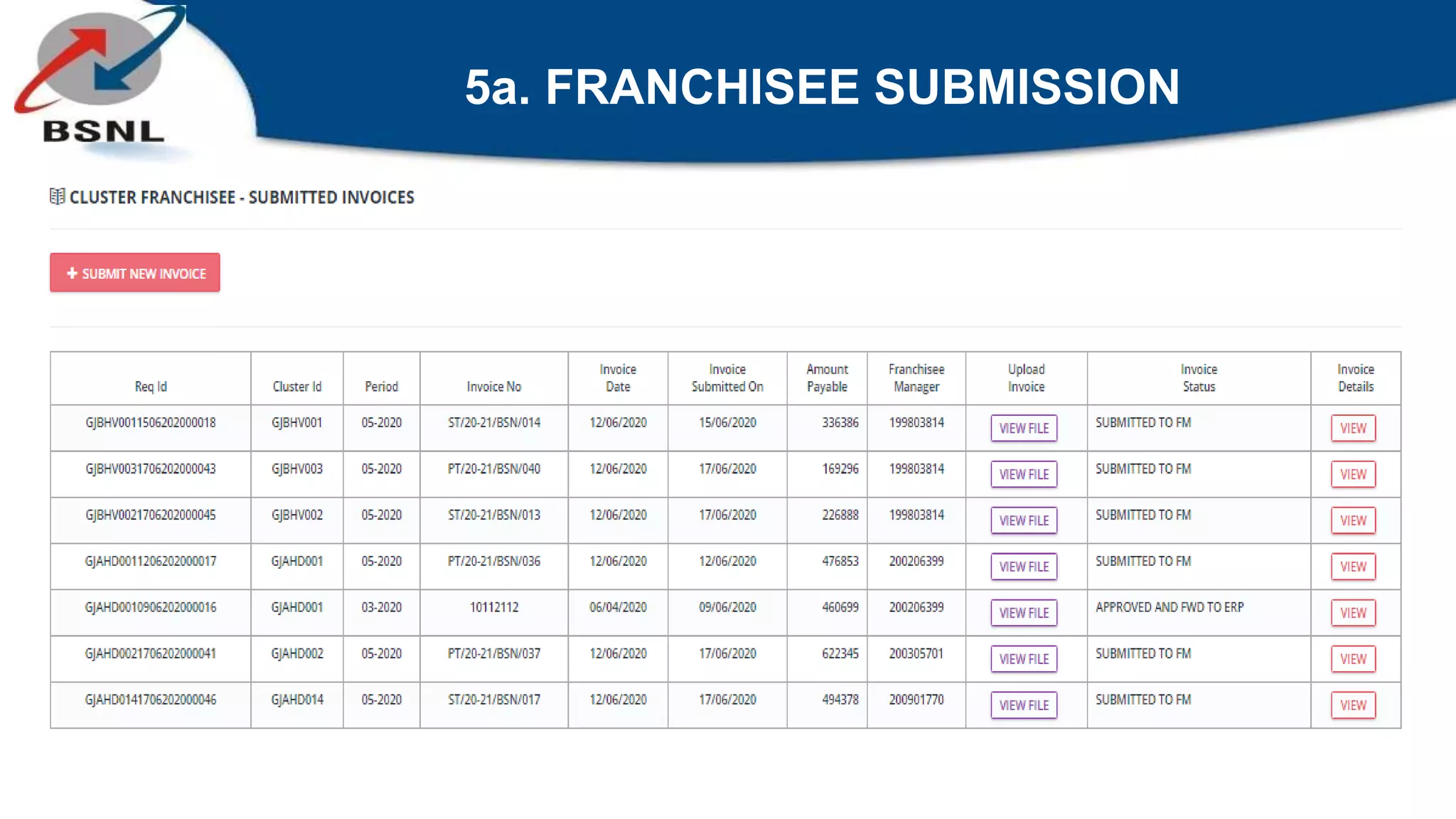 Fms erp process for CUSTOMERS of BSNL INDIA | PPT