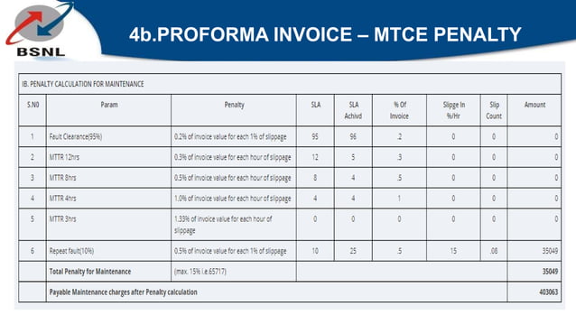 Fms erp process for CUSTOMERS of BSNL INDIA | PPT